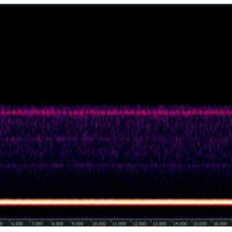 Internal Microphone 12khz Signal Spectrogram Download Scientific