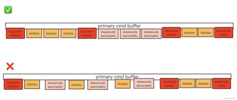 Vulkan下多线程渲染设计vulkan 多线程 Csdn博客 Vulkan下多线程渲染设计vulkan 多线程 Csdn博客