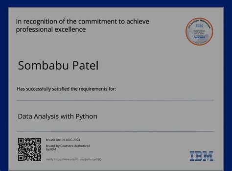 Sombabu Patel On Linkedin Dataanalysis Python Ibm Pandas Numpy Matplotlib Scikitlearn