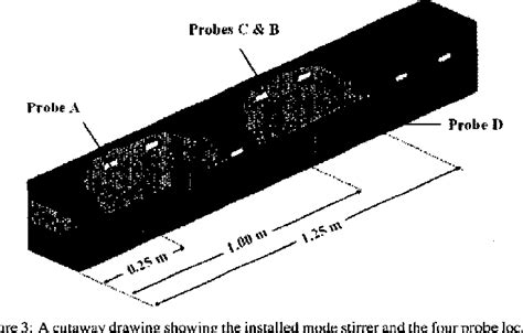 Figure 2 From Scaled Measurements Of Mode Stirred Hirf Penetration Into An Aircraft Fuselage