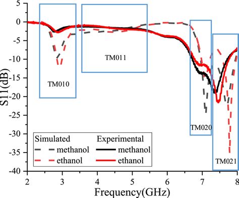 Resonator Cavity Frequency At Shannon London Blog