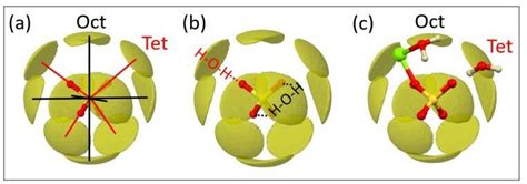 Spatial Density Function Plot Of An Isolated SO 4 2 H 2 O For The 10 Download Scientific