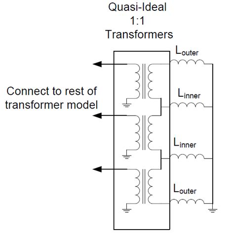 3 Phase Transformer Modeling
