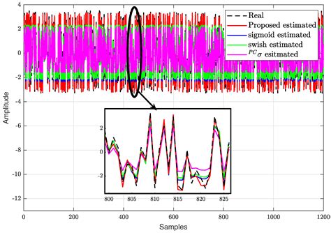 A Novel Approach To Modeling Incommensurate Fractional Order Systems