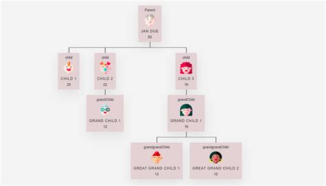 Dynamically Building Nested List From Json Data And Tree View With Css3