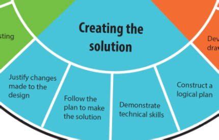 Design Cycle MYP Designcycle Twitter