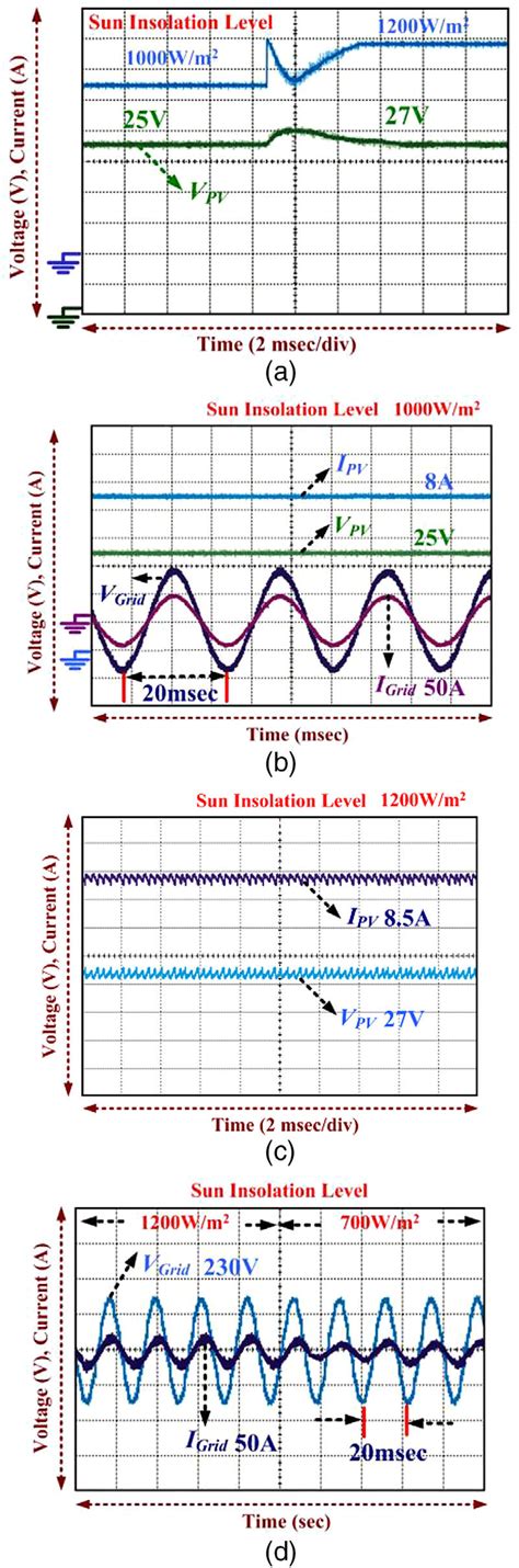 Experimental Results A Pv Voltage And Current At Solar Insolation