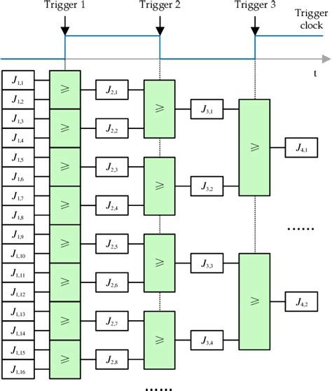 Figure 14 From Fpga Based Extended Control Set Model Predictive Current Control With A