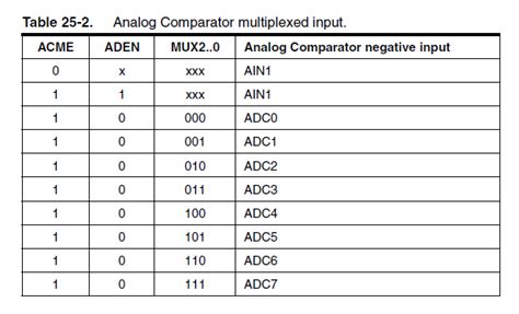 Reading Analog Pin Programming Arduino Forum