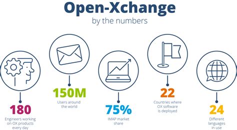 Company Open Xchange