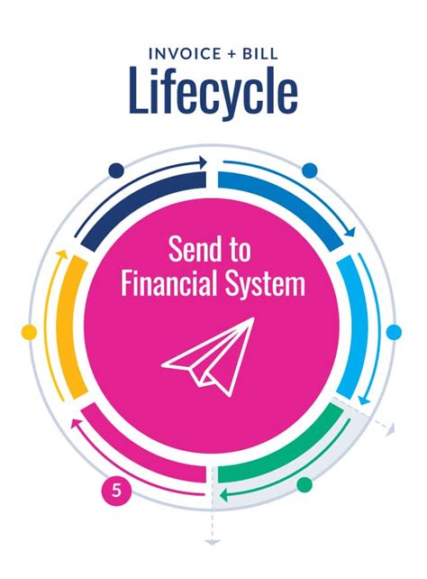 AP Automation Accounts Payable Automation Software