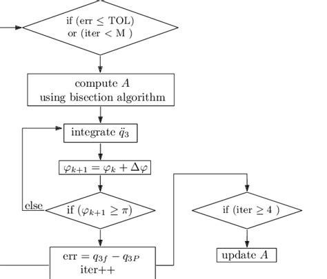 Real Time Optimization Of A Download Scientific Diagram