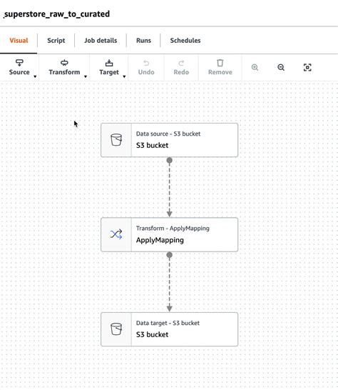 Amazon Aws Etl Tools Tutorial Tools List Skyvia
