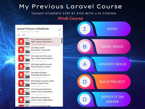 A Laravel Expert Who Will Teach You Laravel From Scratch To Advanced