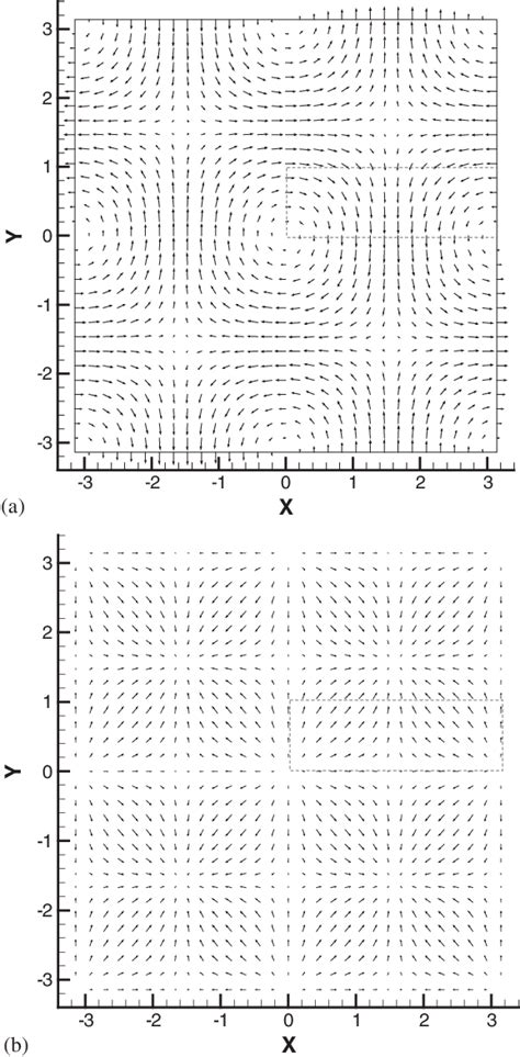 A Vector Plot Of The Eulerian Acceleration A X 0 In 1 [− ] × [−
