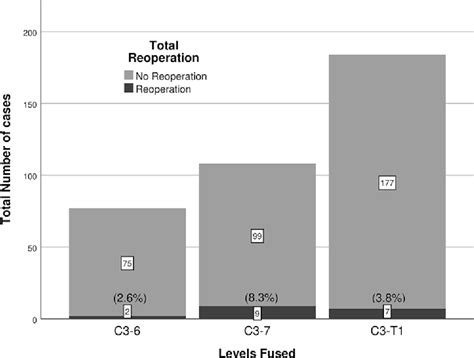 Figure 1 From Long Segment Posterior Cervical Decompression And Fusion Does Caudal Level Affect