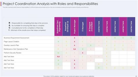 Project Coordination Powerpoint Ppt Template Bundles Presentation