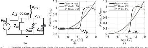 Figure 12 From Modeling Of Input Nonlinearity And Waveform Engineered High Efficiency Class F