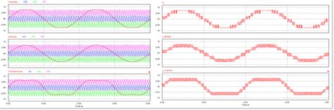 The Modulation Signals And Techniques For The 7 Level Output Voltage