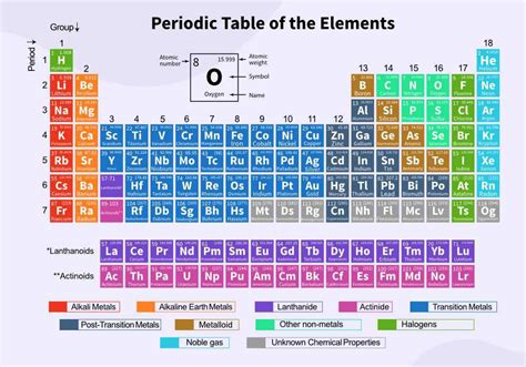 Modern Periodic Table Ck 12 Foundation 47 Off