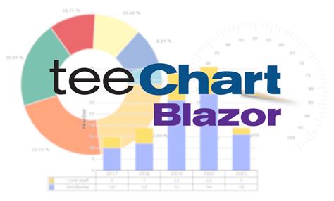 Steema TeeChart NET For Blazor V2024 08 JUL 2024 RELEASE 6 2024 7 8