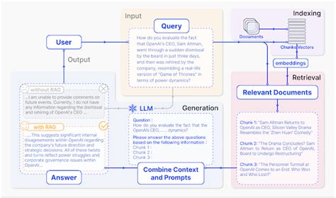 Daddy Makers Langchain 기반 개인화된 Chatgpt 대화 코딩 Qa 챗봇 자체 서비스 개발 방법