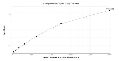 Complement Factor B Antibody 84101 10 Pbs Proteintech