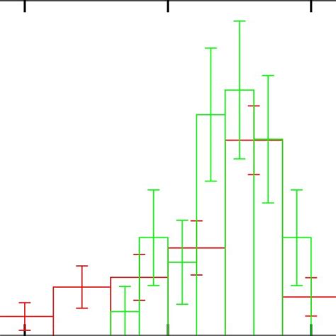 Eigenvalue density for the smallest eigenvalue of γ D in SU Download Scientific Diagram