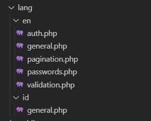 Easy Laravel Localization Tutorial With Blog Use Case And Repo Example