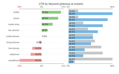Tableau Alternatives Offering Powerful Data Insights