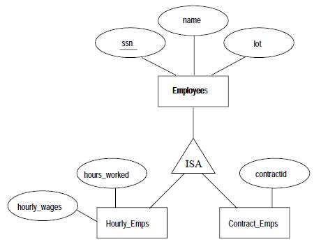 Entity Relationship Model BunksAllowed