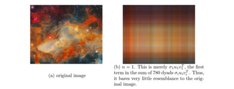 In Depth Singular Value Decomposition Concepts And Applications Neuraldemy