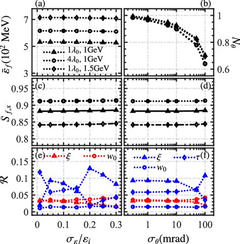 Impact Of Probe Electron Beam Parameters On Detection Signals A