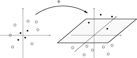 Higher Dimensional Feature Space Projection Via Mapping Function For