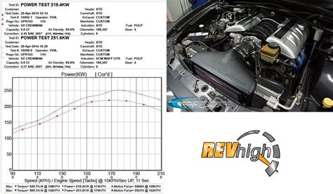 Holden VCM OTR VT VX VY VZ LS LS V CAI Revhigh