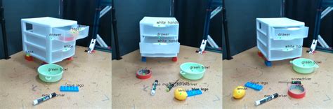 Robotmoo Predictions We Visualize The Predictions For Robotmoos Download Scientific Diagram