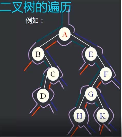 数据结构 树的简单学习（接前面数据结构）树的数据结构学习教程 Csdn博客