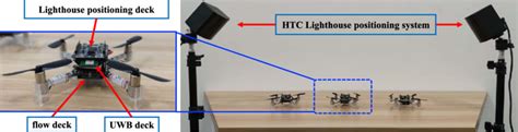 The Hardware Used In Our Experiments Including Crazyflie Drones And