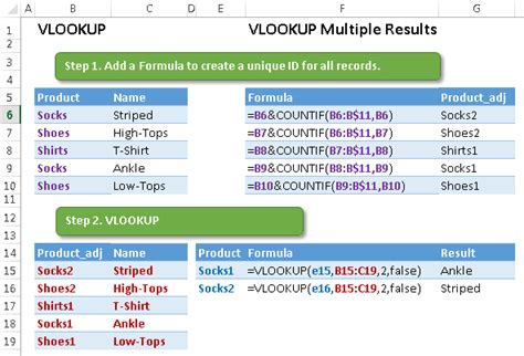 Vlookup Display Multiple Matches Rows Of Results