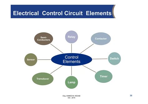 Electrical Classic Control Basics Pdf