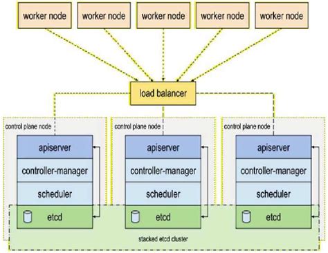Figure 3 From An Extensible Framework For Observatory System Based On Docker Cloud Semantic