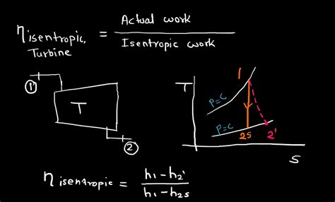 What Is The Formula To Calculate The Isentropic Efficiency Of Gas Turbines Thermodynamics Forum