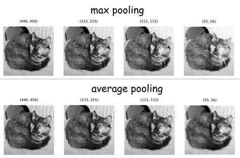Pooling In Convolutional Neural Networks