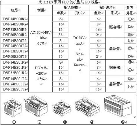 台达plc编码器计数指令台达plc详解（附plc功能总简介）weixin39777163的博客 Csdn博客