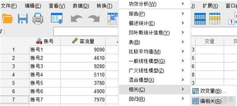 Python做偏相关分析 偏相关分析spss案例daleiwang的技术博客51cto博客 Python做偏相关分析 偏相关分析spss案例daleiwang的技术博客51cto博客