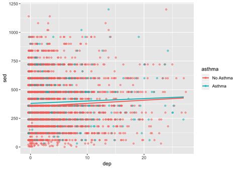Chapter 3 Exploring Your Data With Tables And Visuals R For