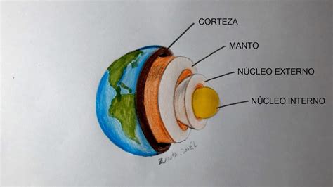 Dibuja El Planeta Tierra Y Sus Capas My Xxx Hot Girl