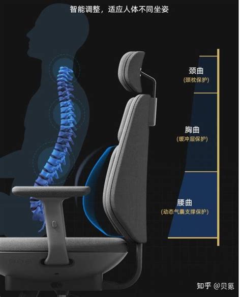 Airly Chair贝氪智能气囊托腰椅 用这款椅子向ta传达爱的情思 知乎