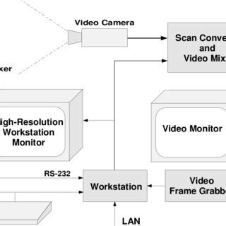 1 System Hardware Configuration Download Scientific Diagram
