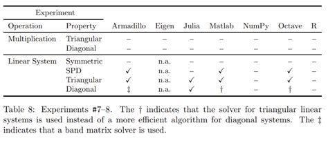 julia vs zig surprise performance julia programming language